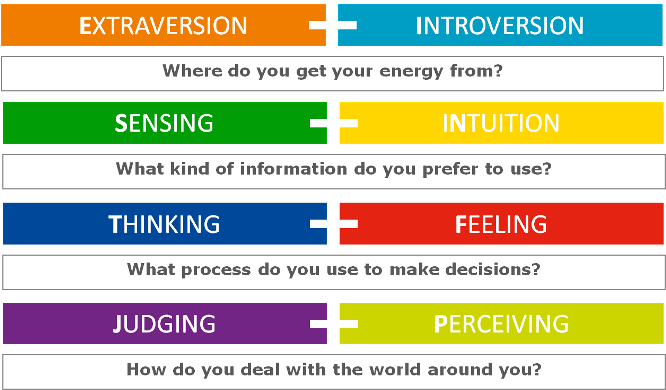 Are You Compatible With Your Date? Let This SUPER ACCURATE Personality ...