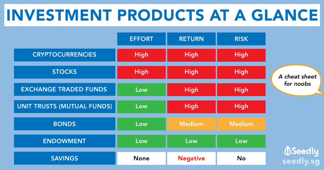 Are You Ready To Invest?