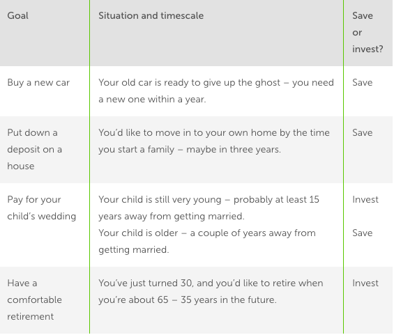 Are You Ready To Invest?