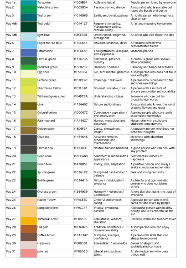 366 Birthday Colours & Personality Traits Chart Is Going Viral In Japan