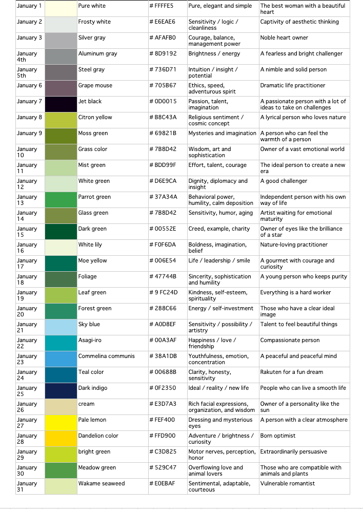 366 Birthday Colours & Personality Traits Chart Is Going Viral In Japan ...