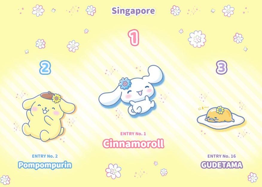 2022 Sanrio Character Ranking Results Including Unexpected Favourites
