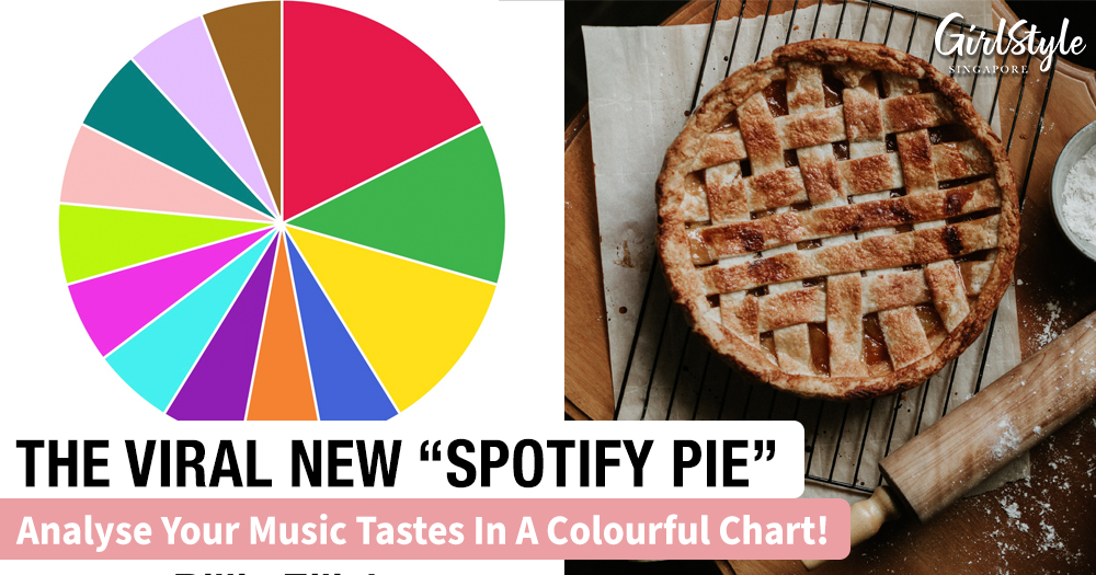 The Viral New “Spotify Pie” Analyses Your Music Tastes In A Colourful ...