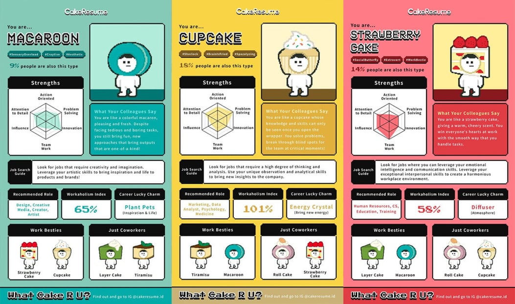 This IG-Viral 'What Cake R U?' Quiz Identifies Your Work Personality ...
