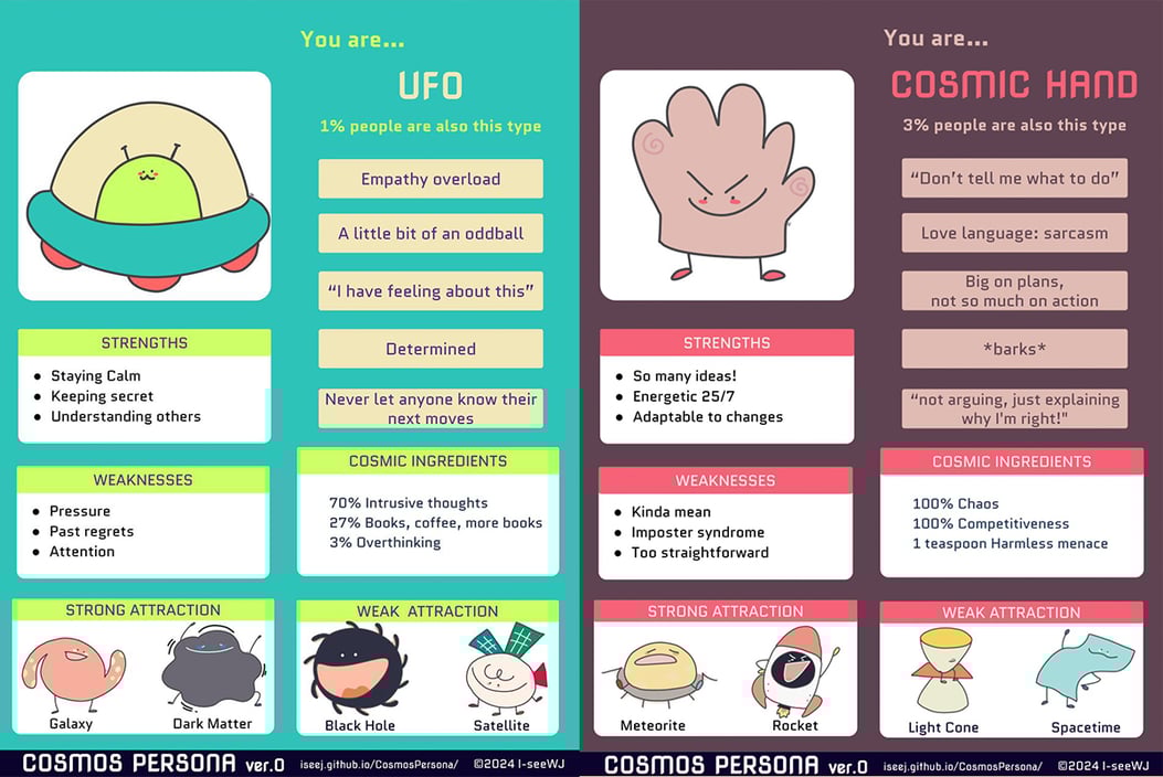 There's A New Cosmos Persona Test Inspired By The 16 MBTI Personality Types