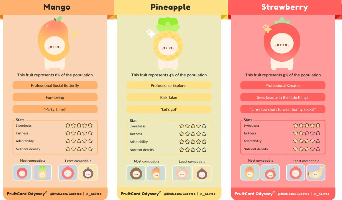 Find Your Fruit Match: The MBTI-Inspired FruitCard Odyssey Quiz