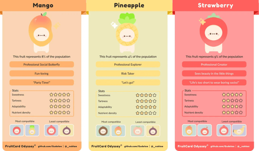 Find Your Fruit Match: The MBTI-Inspired FruitCard Odyssey Quiz