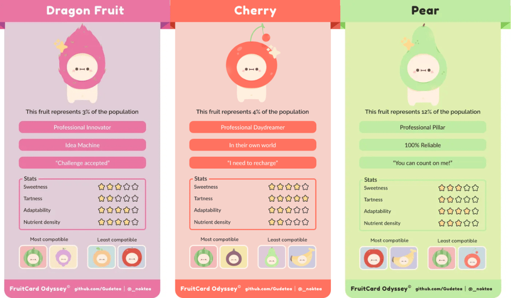 Find Your Fruit Match: The MBTI-Inspired FruitCard Odyssey Quiz