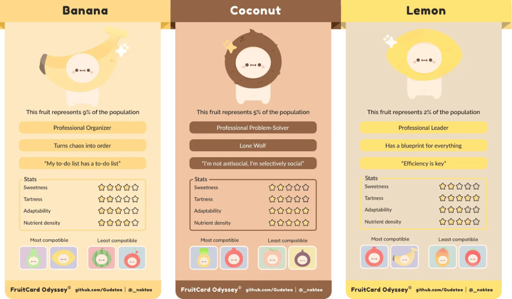 Find Your Fruit Match: The MBTI-Inspired FruitCard Odyssey Quiz