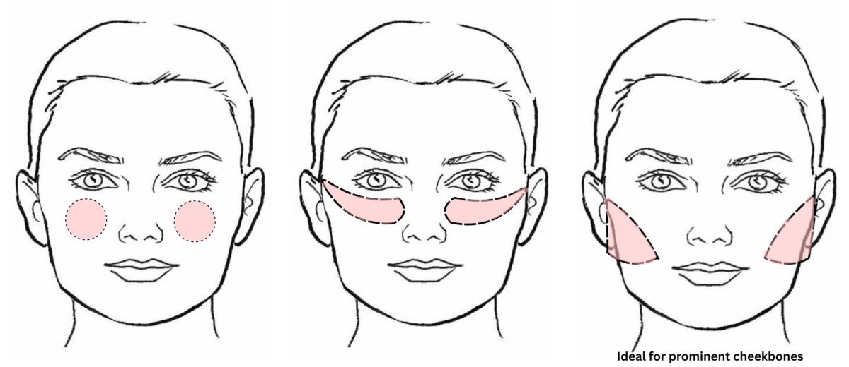 How To Identify The Perfect Blush Placement For Your Face Shape